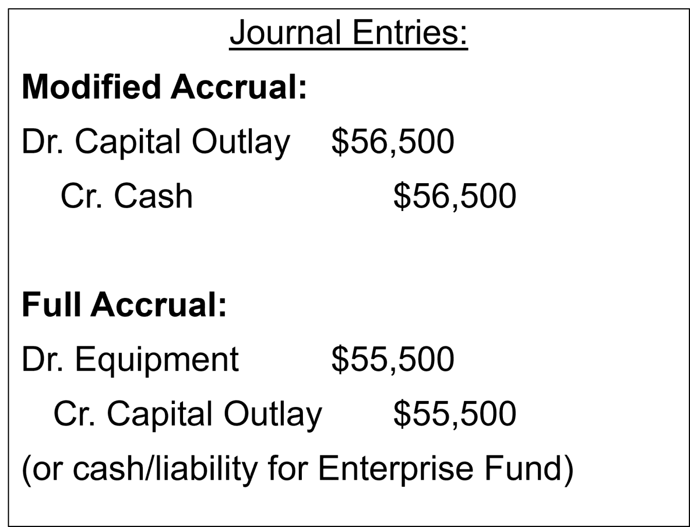 Capital Assets in Action: Crash Course w/ Examples for Audit Prep