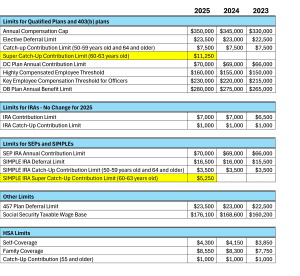 2025 Retirement Rules: Super Catch-Up Contribution | LSL CPAs